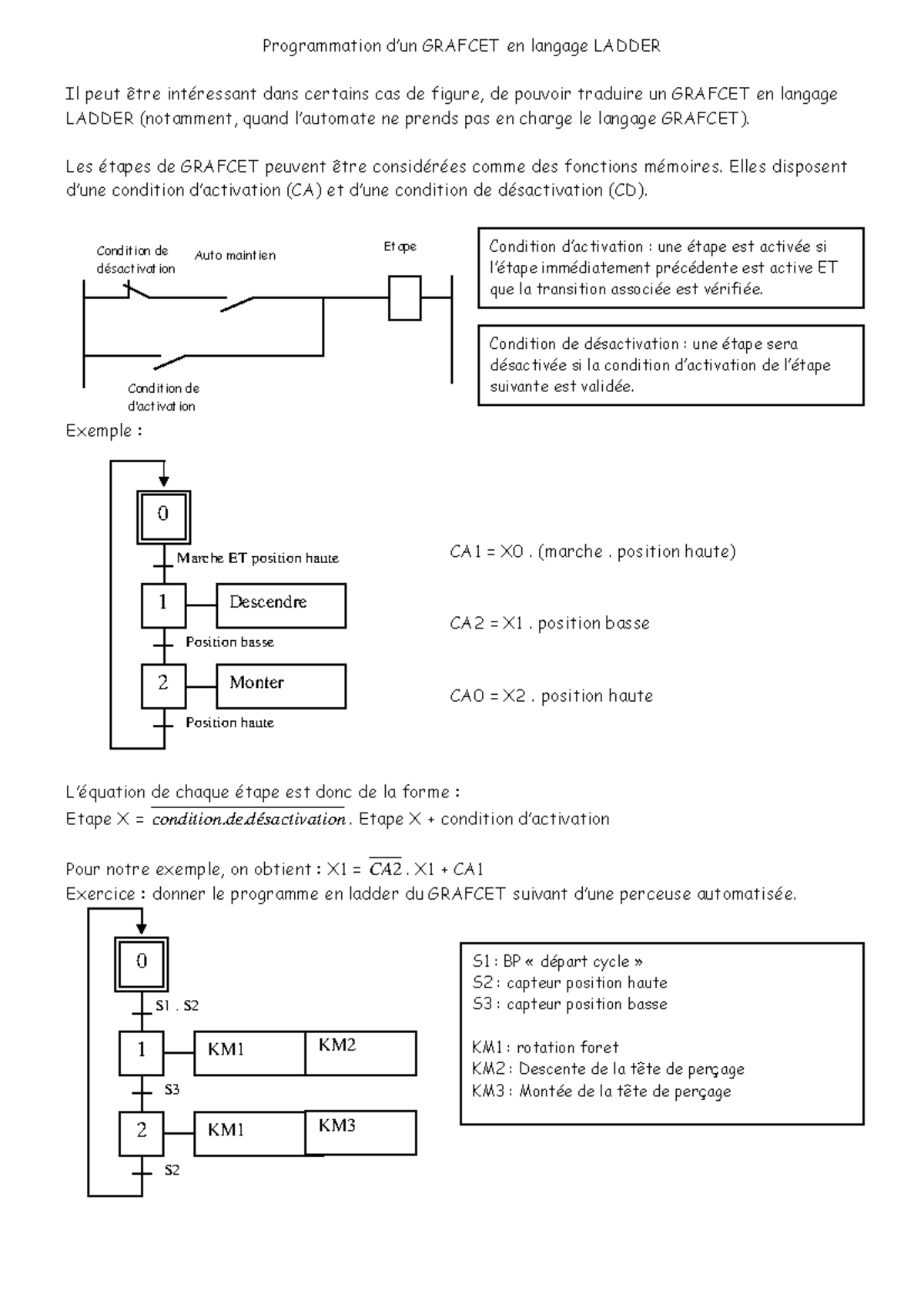 Grafcet en ladder AVEC Solution - Programmation d’un GRAFCET en langage ...
