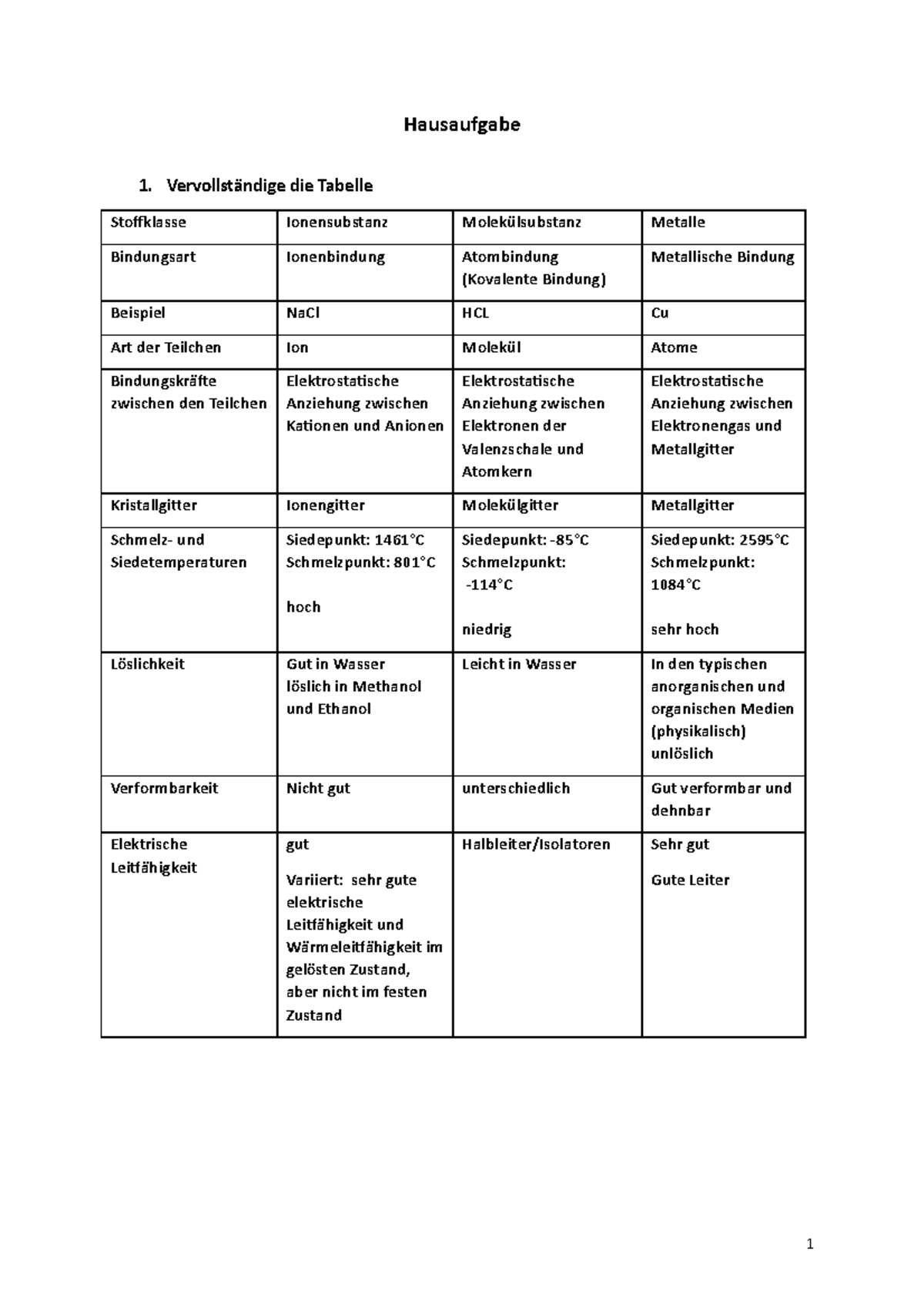 UCII-Hausaufgabe Beispiele - Hausaufgabe 1. Vervollständige die Tabelle ...