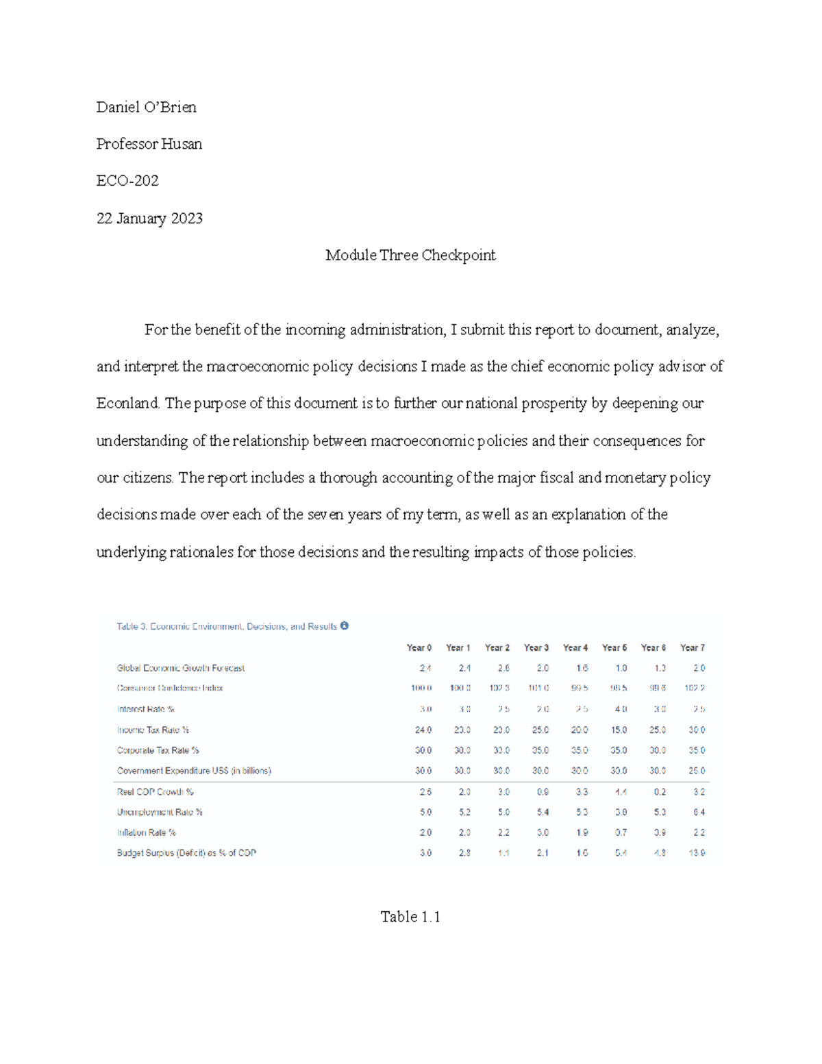 ECO 202 module three checkpoint - Daniel O’Brien Professor Husan ECO ...