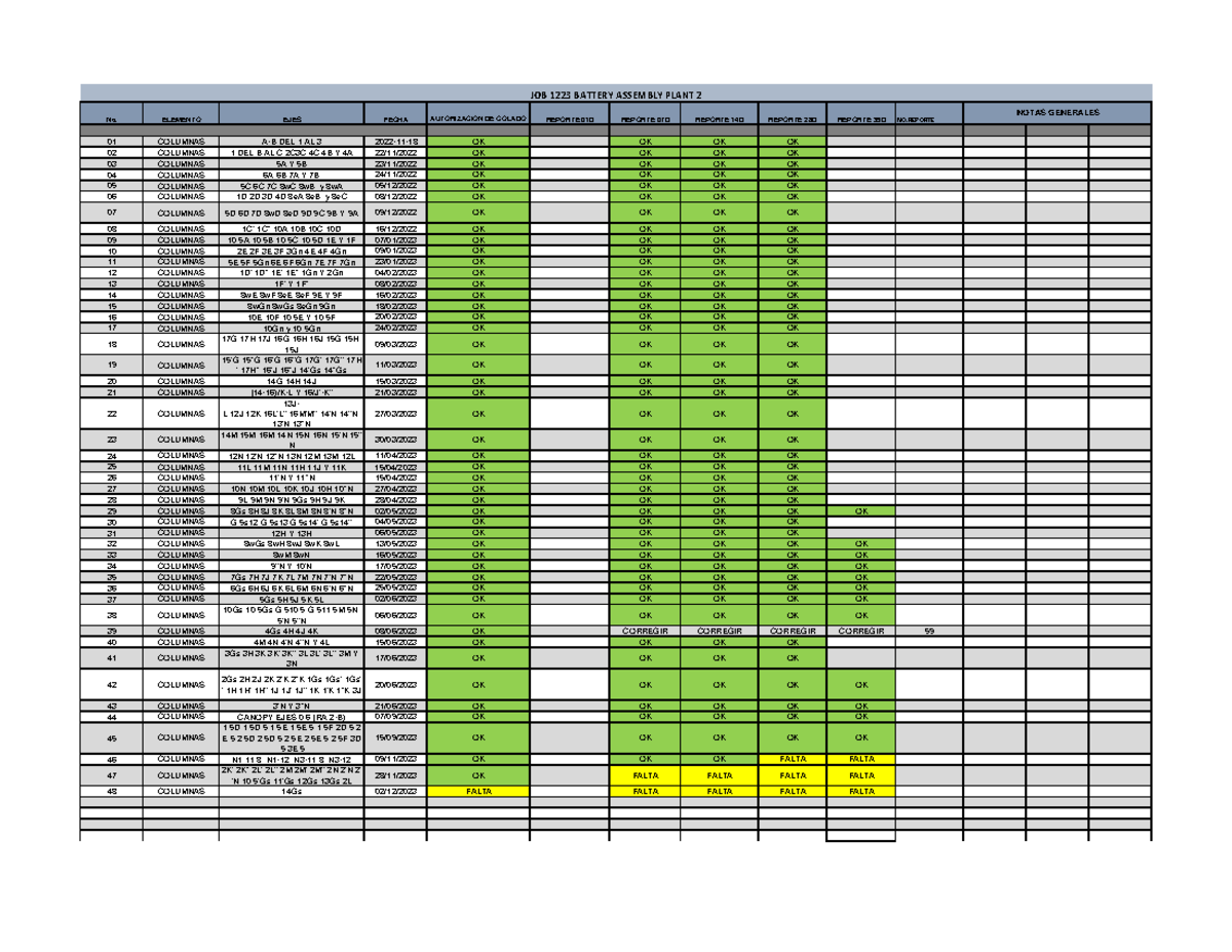 Control DE Grout - CIVIL4 - No. ELEMENTO EJES FECHA AUTORIZACION DE COLADO REPORTE 01D REPORTE ...