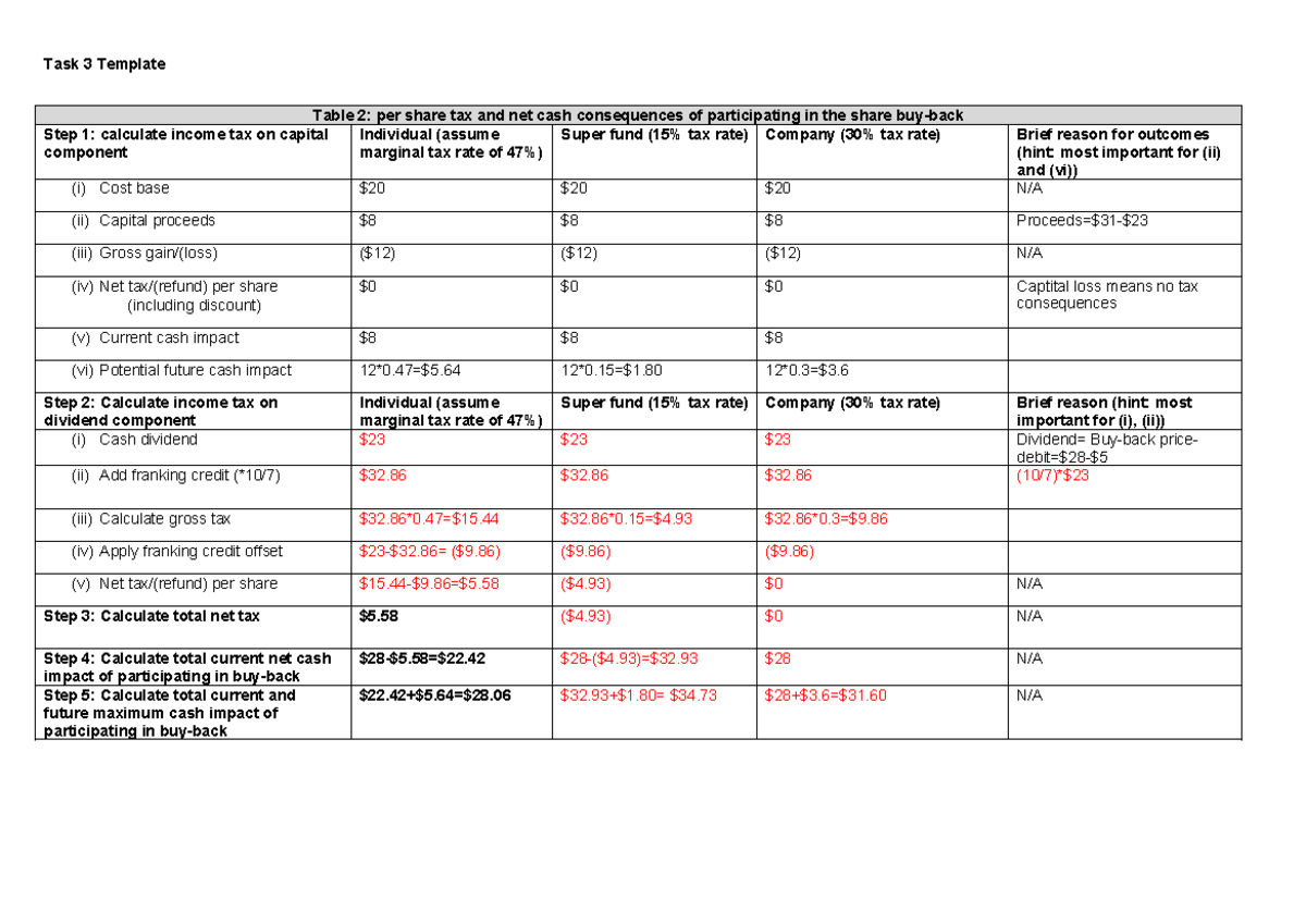 Task 3 KPMG - hong co gi het a - Task 3 Template Table 2: per share tax ...