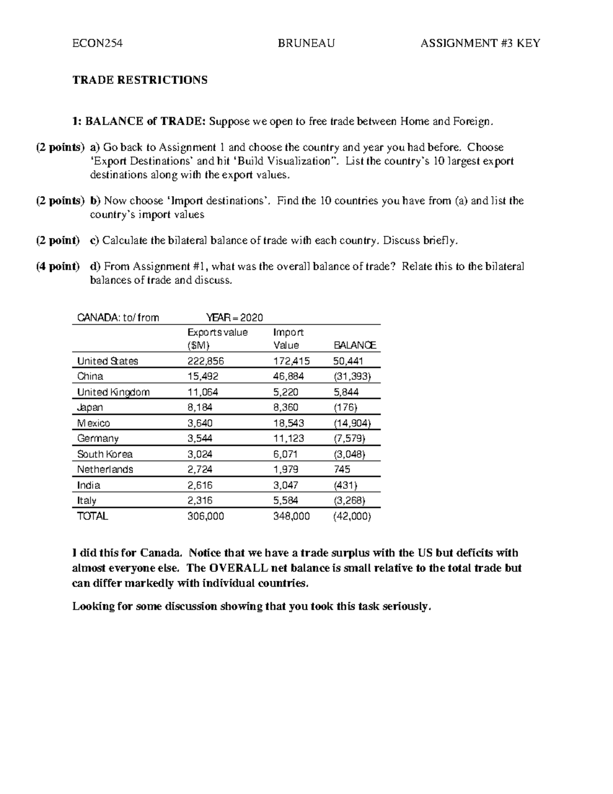 ECON254 2022-23 as#3 KEY - TRADE RESTRICTIONS 1: BALANCE of TRADE ...