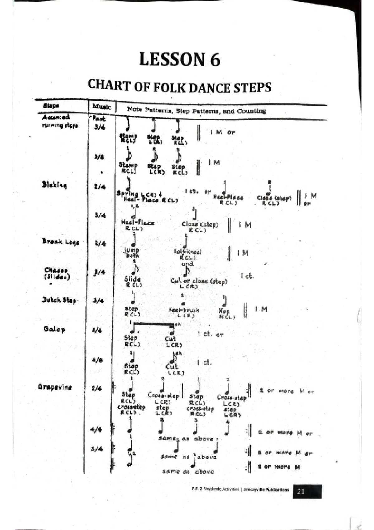 Chart of Folkdance Steps - LESSON 6 CHART OF FOLK DANCE STEPS Staps ...
