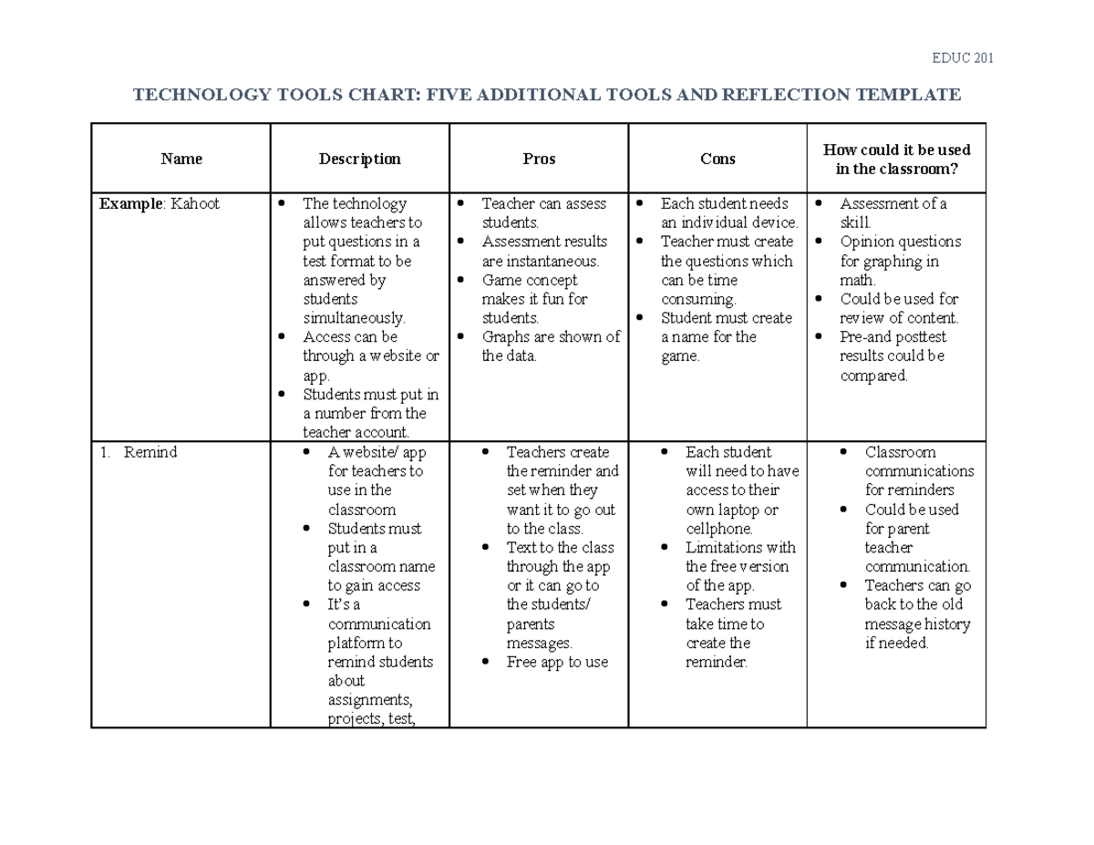 Technology Tools Chart Five Additional Tools and Reflection Template ...