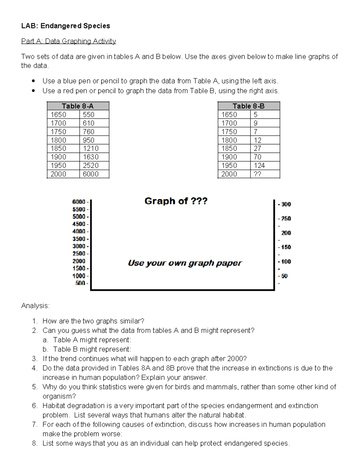 Day 8 APES Endangered Species - LAB: Endangered Species Part A: Data ...
