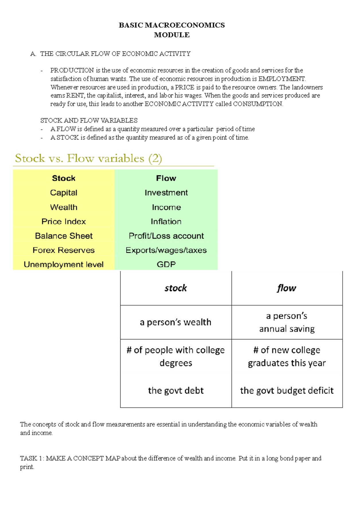 Basic Macroeconomics module - BASIC MACROECONOMICS MODULE A. THE ...