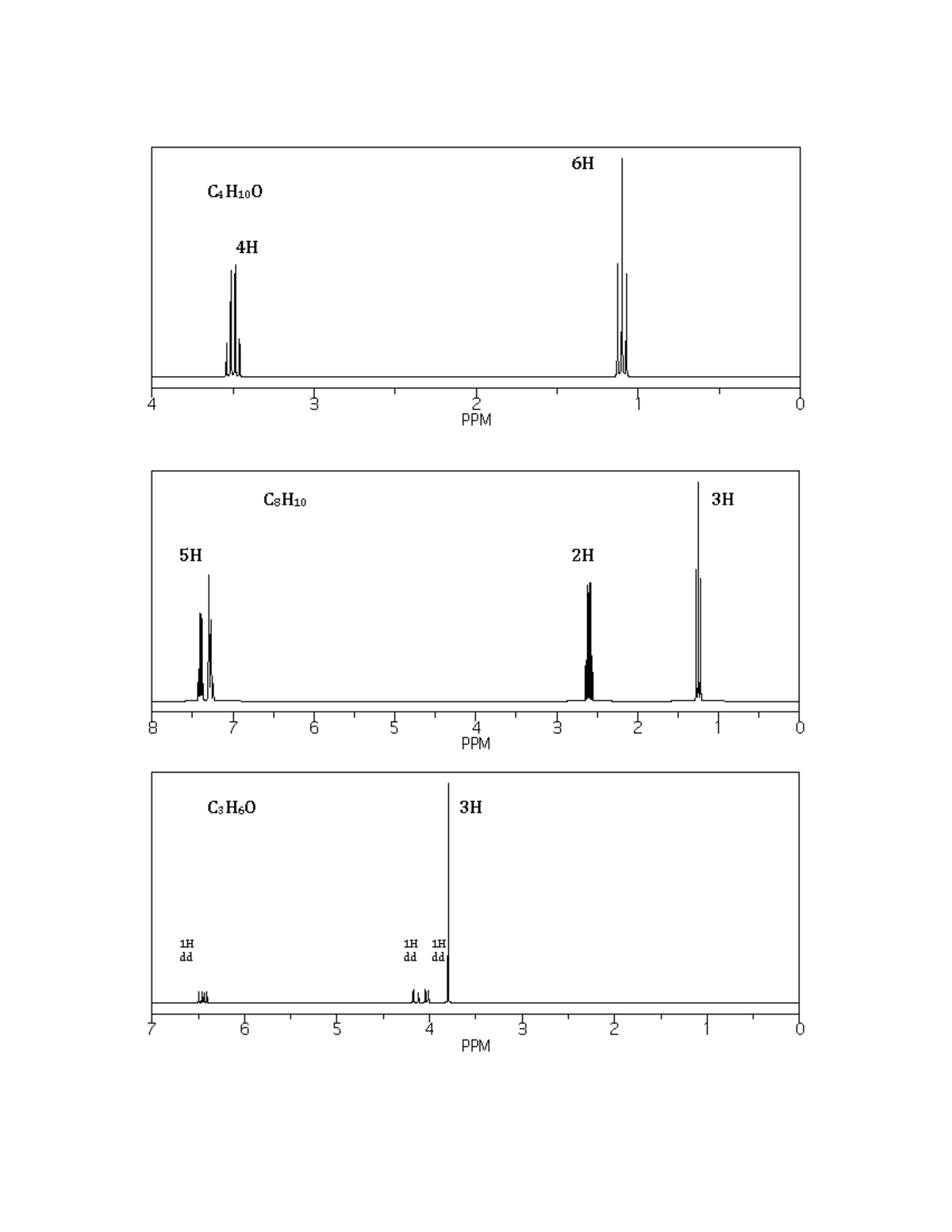 NMR Easy - NMR Easy - 6H C4H10O 4H 4 3 2 PPM 1 0 C8H10 3H 5H 8 2H 7 6 5 4 PPM C3H6O 2 - Studocu