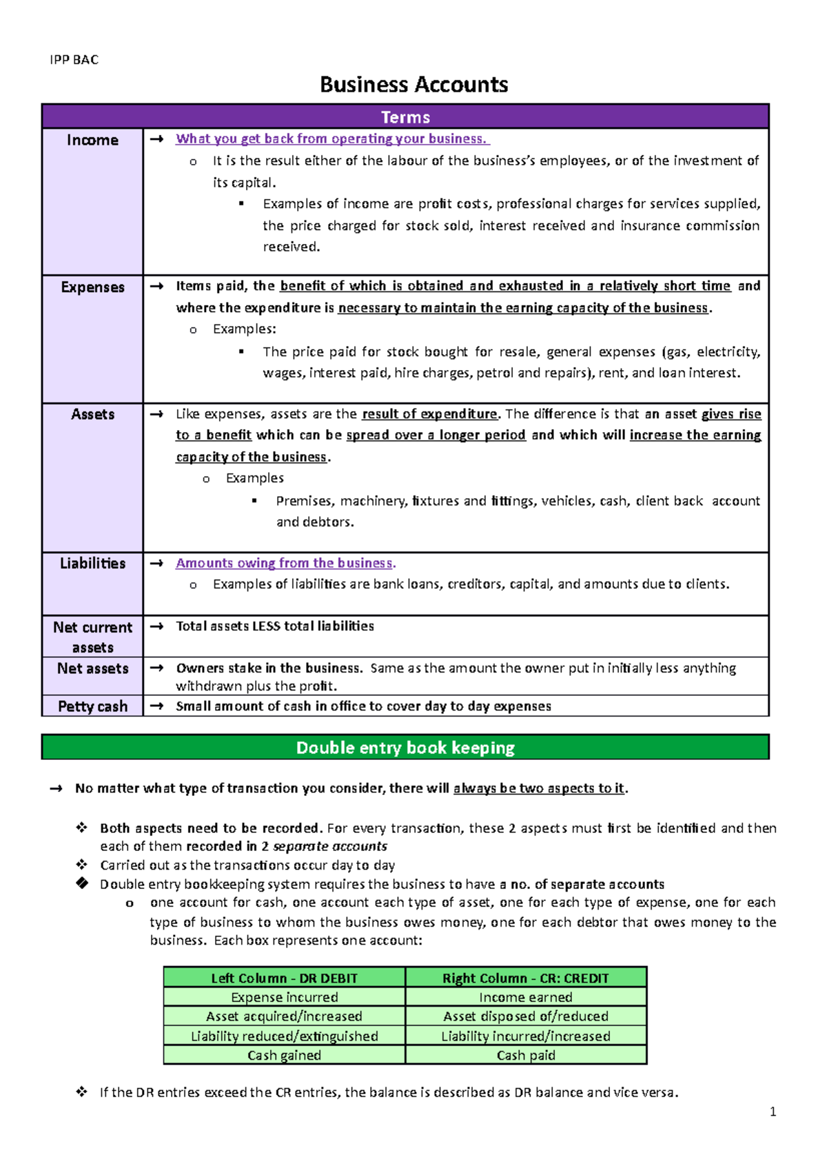 Business Accounts - Full Notes - Business Accounts Terms Income What ...