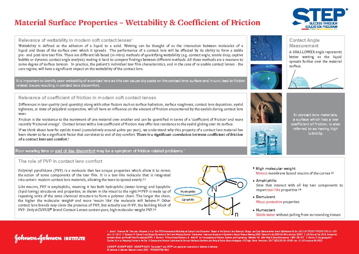 CL Material Properties Flashcard UK 23 - Material Surface Properties ...