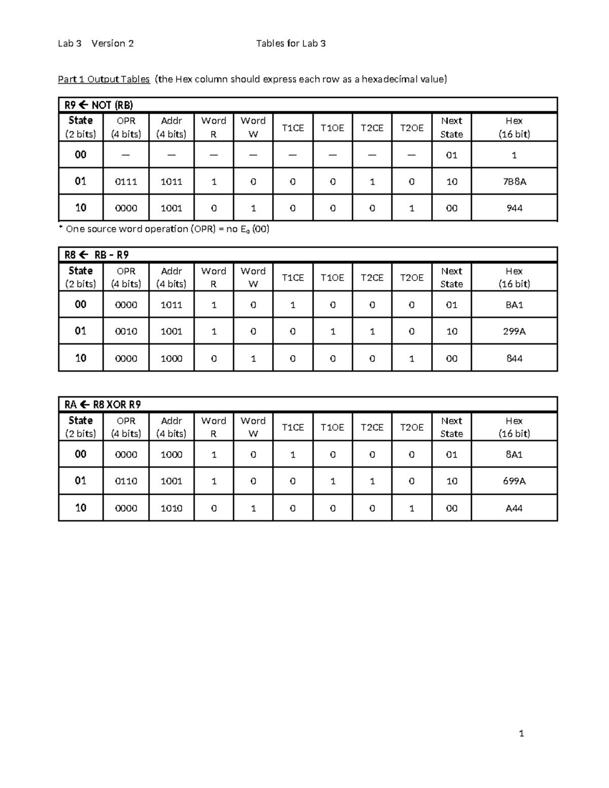 Lab 3 Prelab Tables - Lab 3 Version 2 Tables for Lab 3 Part 1 Output Tables (the Hex column ...