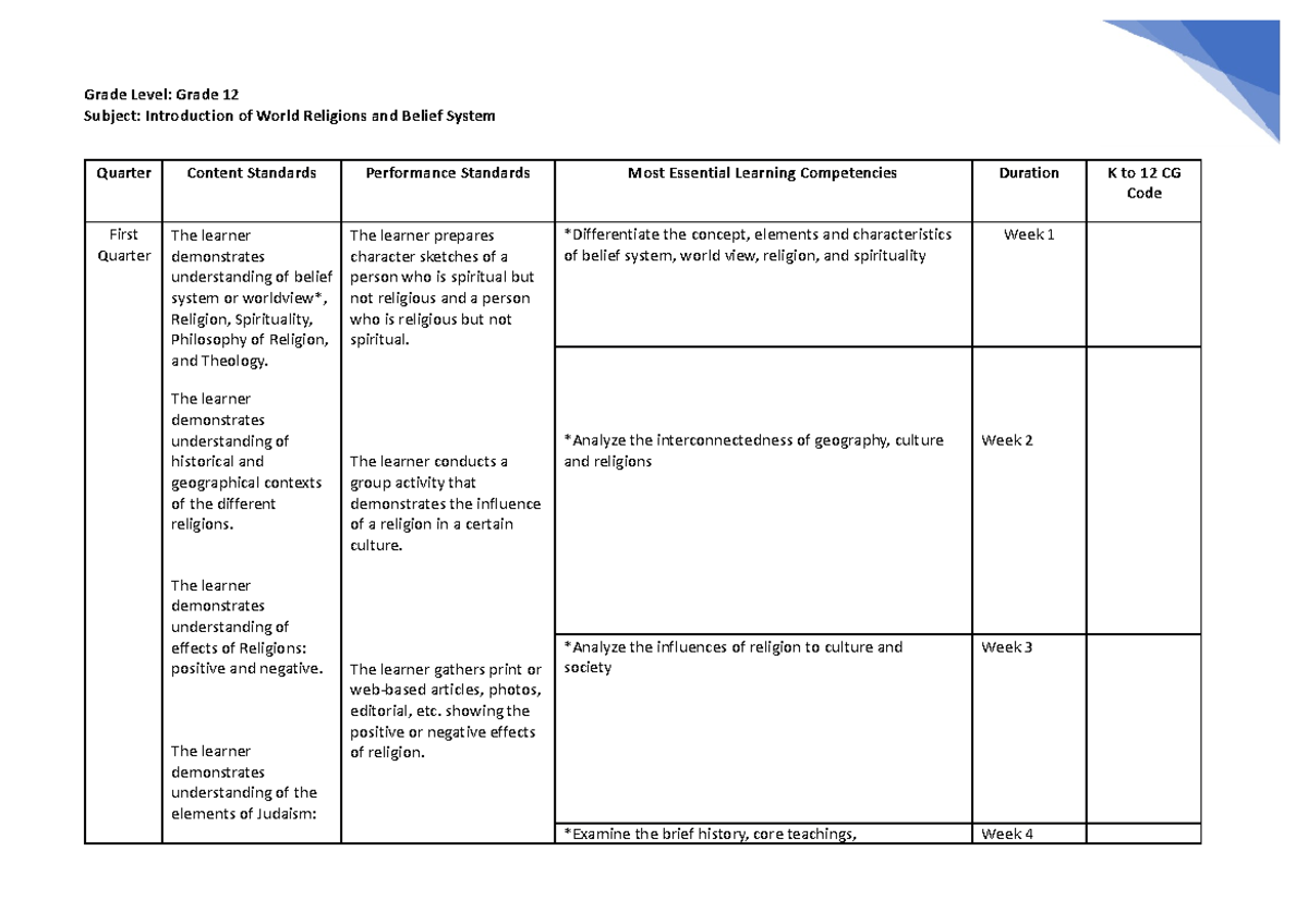 Melcs introduction of world religion and belief system - Grade Level ...