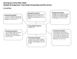 Module 4 Course Project Annotated Bibliography - 1 References Mauk, K. L. (2017). Gerontological ...