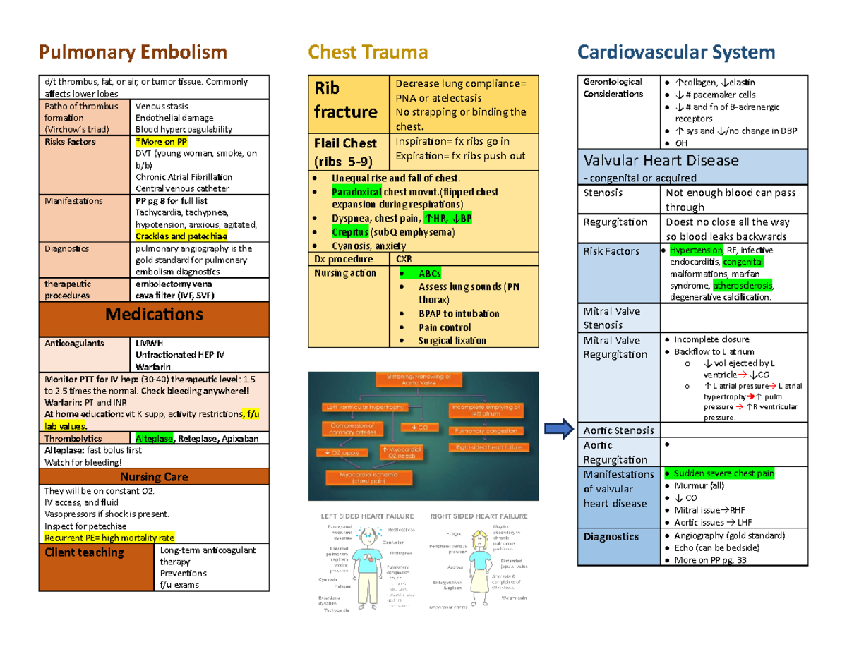 Pulmonary embolism, trauma, aneurysm - NUR 1400 - Stanbridge - Studocu