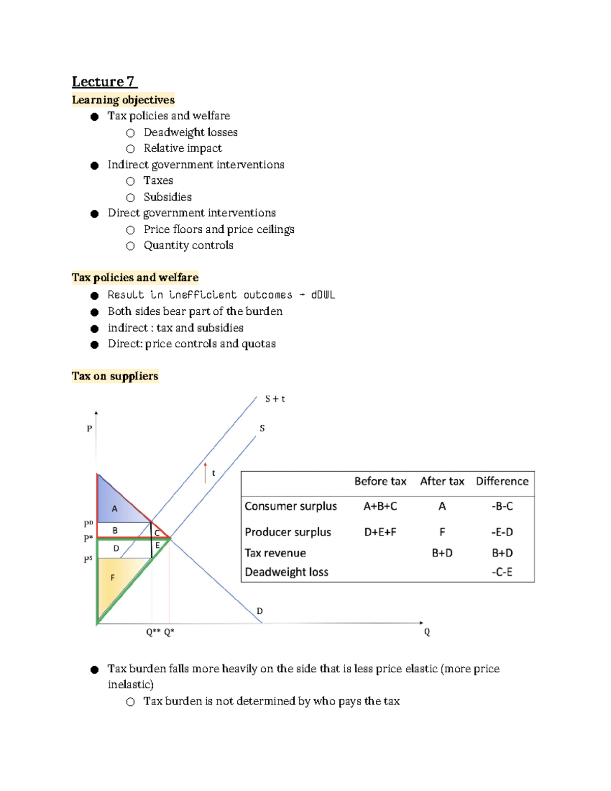 Econ Revision notes - Weeks 4-6 - Lecture 7 Learning objectives Tax ...