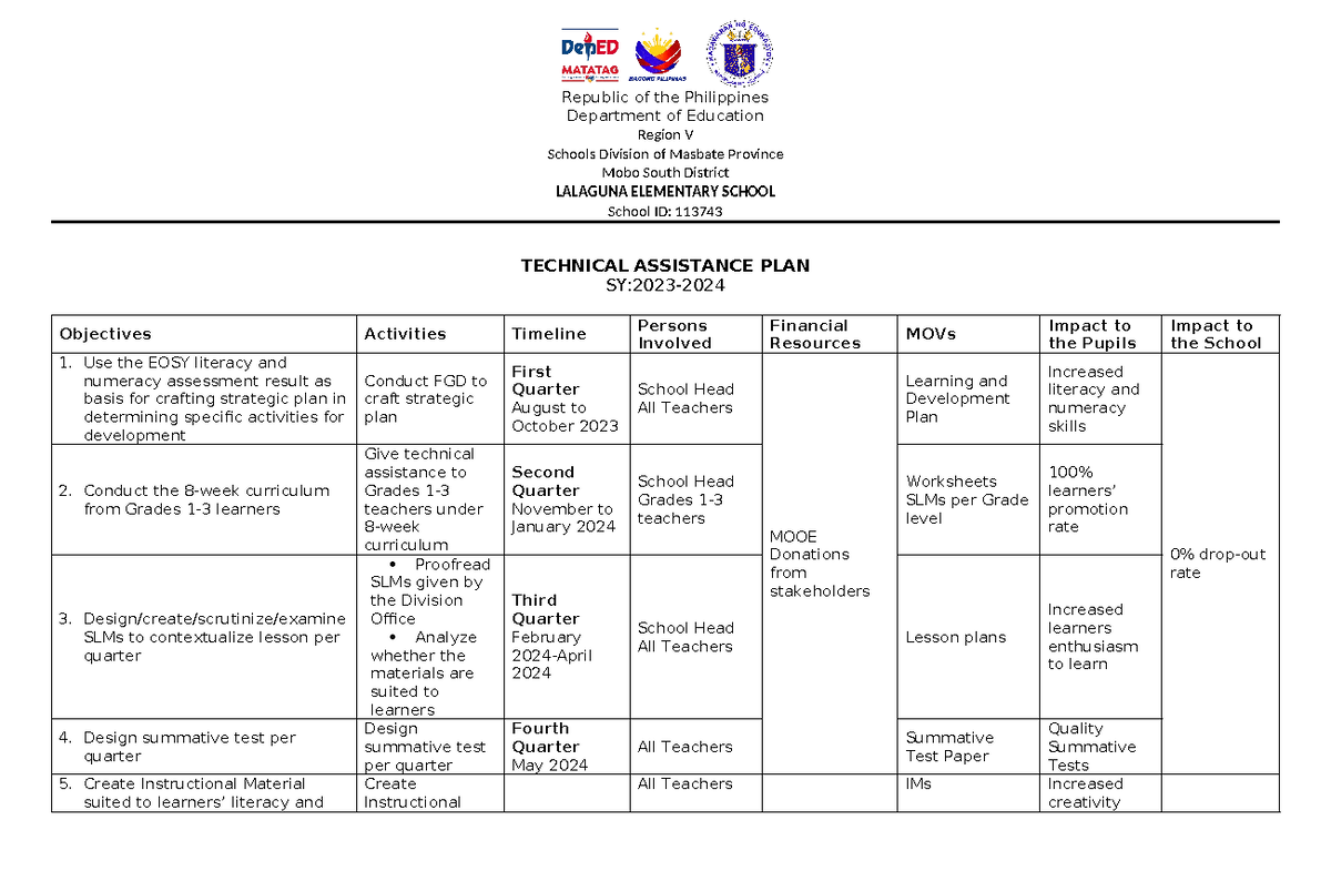 TA feedback form - Republic of the Philippines Department of Education ...