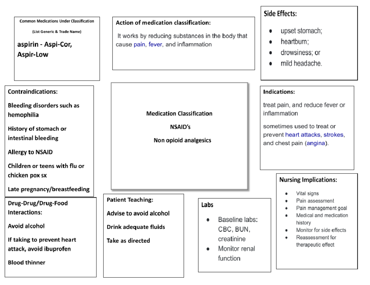 Cardiac MED MAPS - MEDSURG - Studocu
