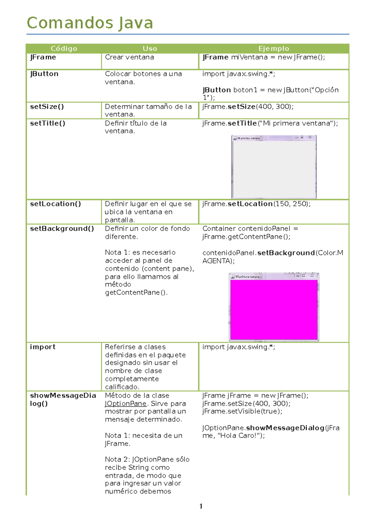 Comandos Java - Apuntes 5 - Comandos Java Código Uso Ejemplo JFrame ...