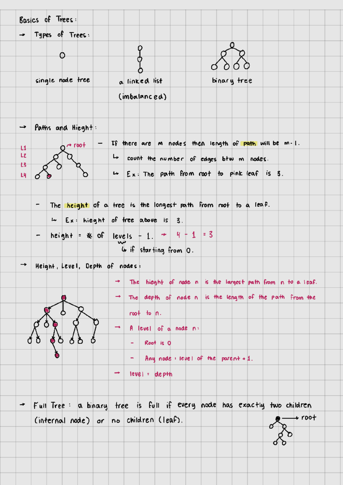Binary Search Tree - Basics of Trees: Types of Trees: 0 0 single node tree a linked list binary ...