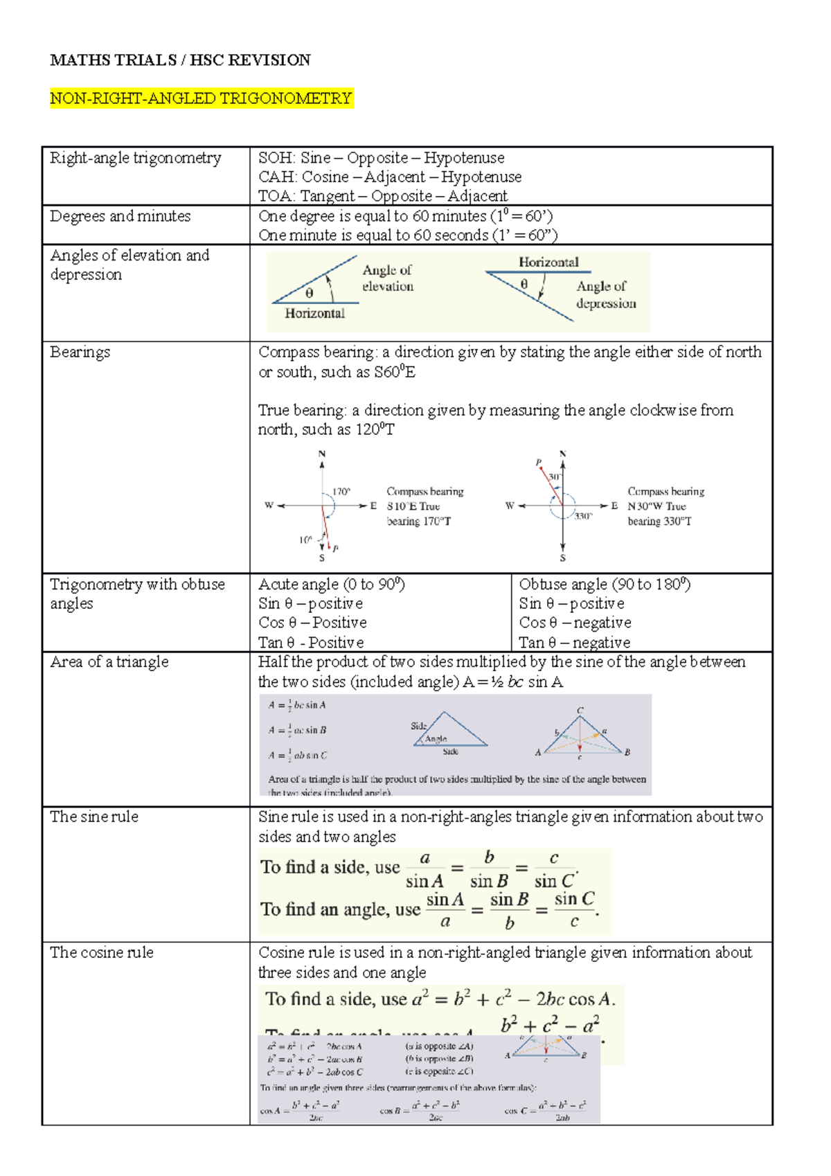Maths Trials : HSC Revision - MATHS TRIALS / HSC REVISION NON-RIGHT ...