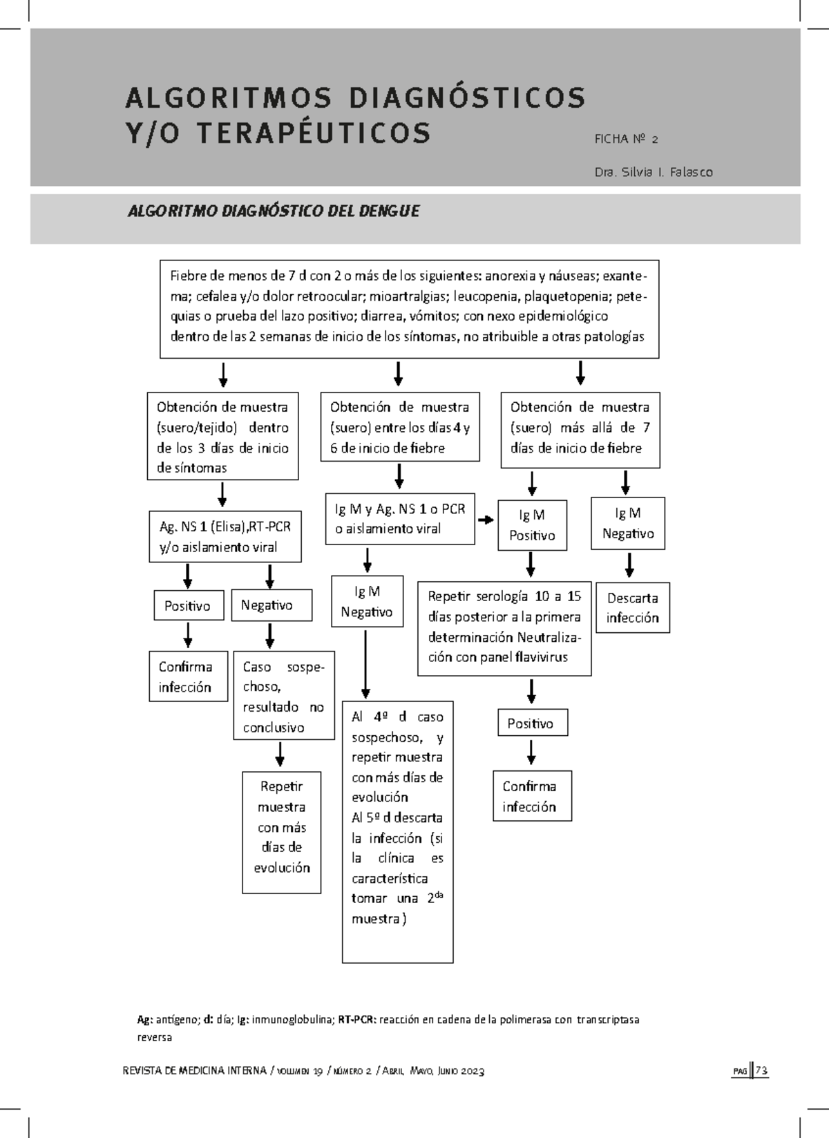 Algoritmo 02 - RESUMEN - REVISTA DE MEDICINA INTERNA / volumen 19 ...