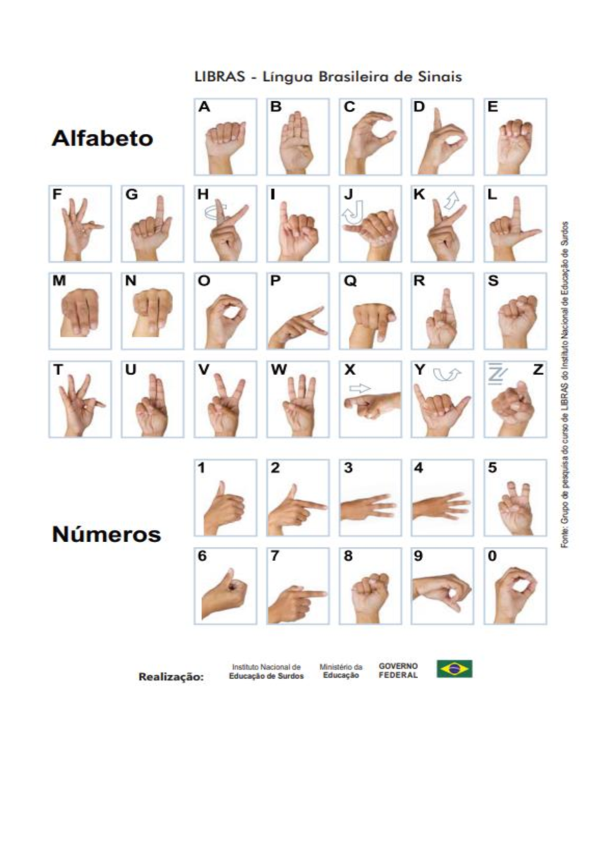 Alfabeto E CM 2018-1 - libras - Studocu