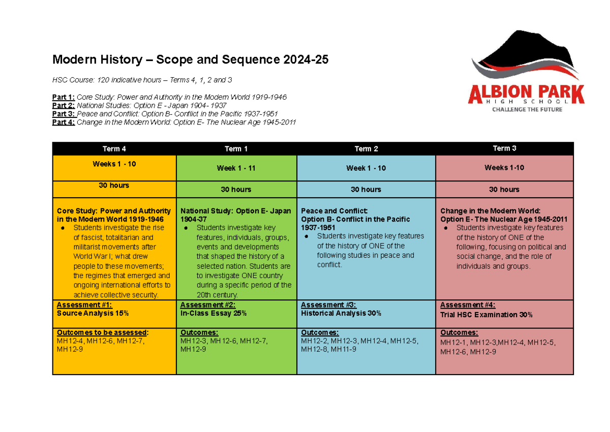 Stage 6 - HSC - Modern History 2024-25 - Modern History – Scope and ...