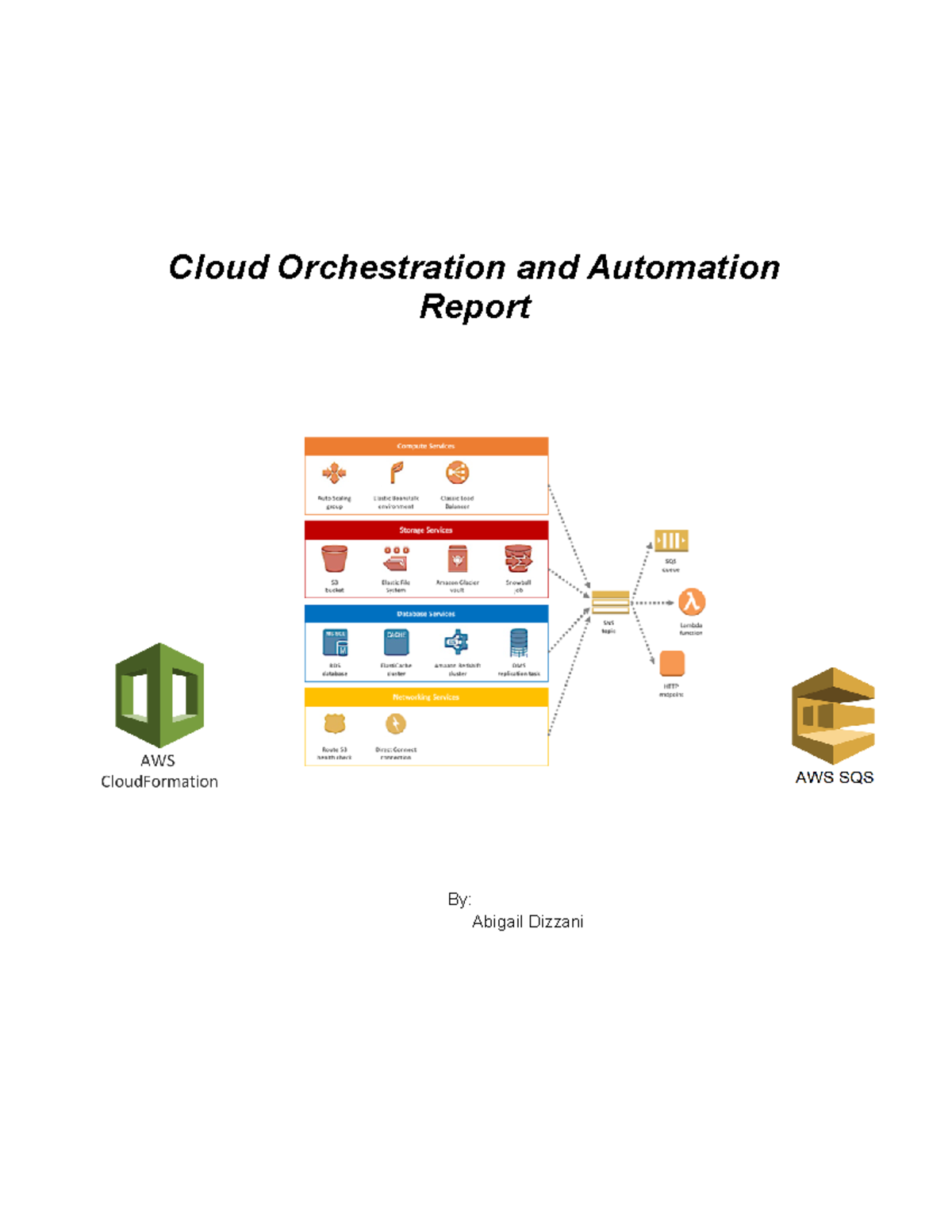 Cloud Orchestration and Automation Report-UOM-IT-640 - Cloud Orchestration and Automation Report ...