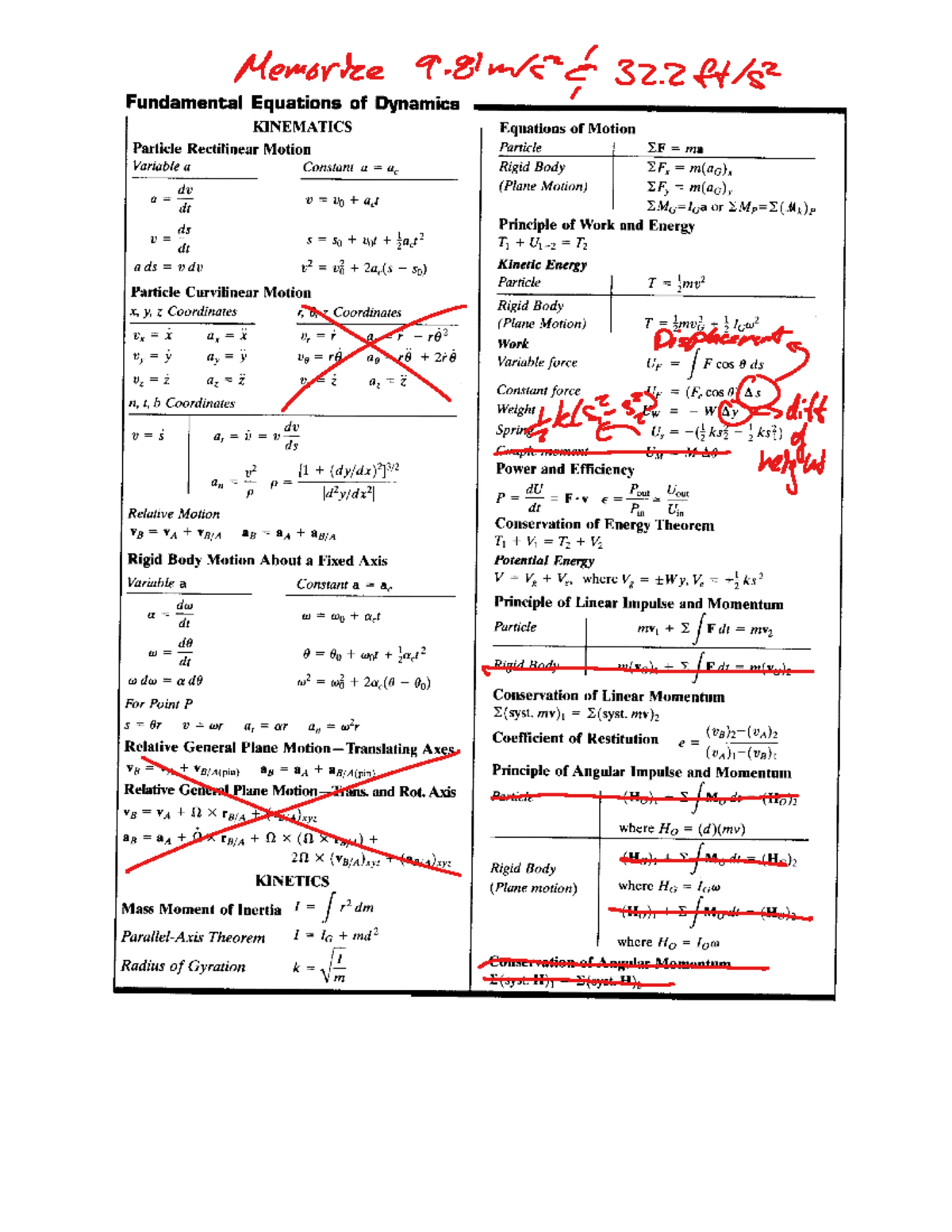 ENPH131-W2021-Formula - EN PH 131 - Table of Moment of Inertia - Studocu