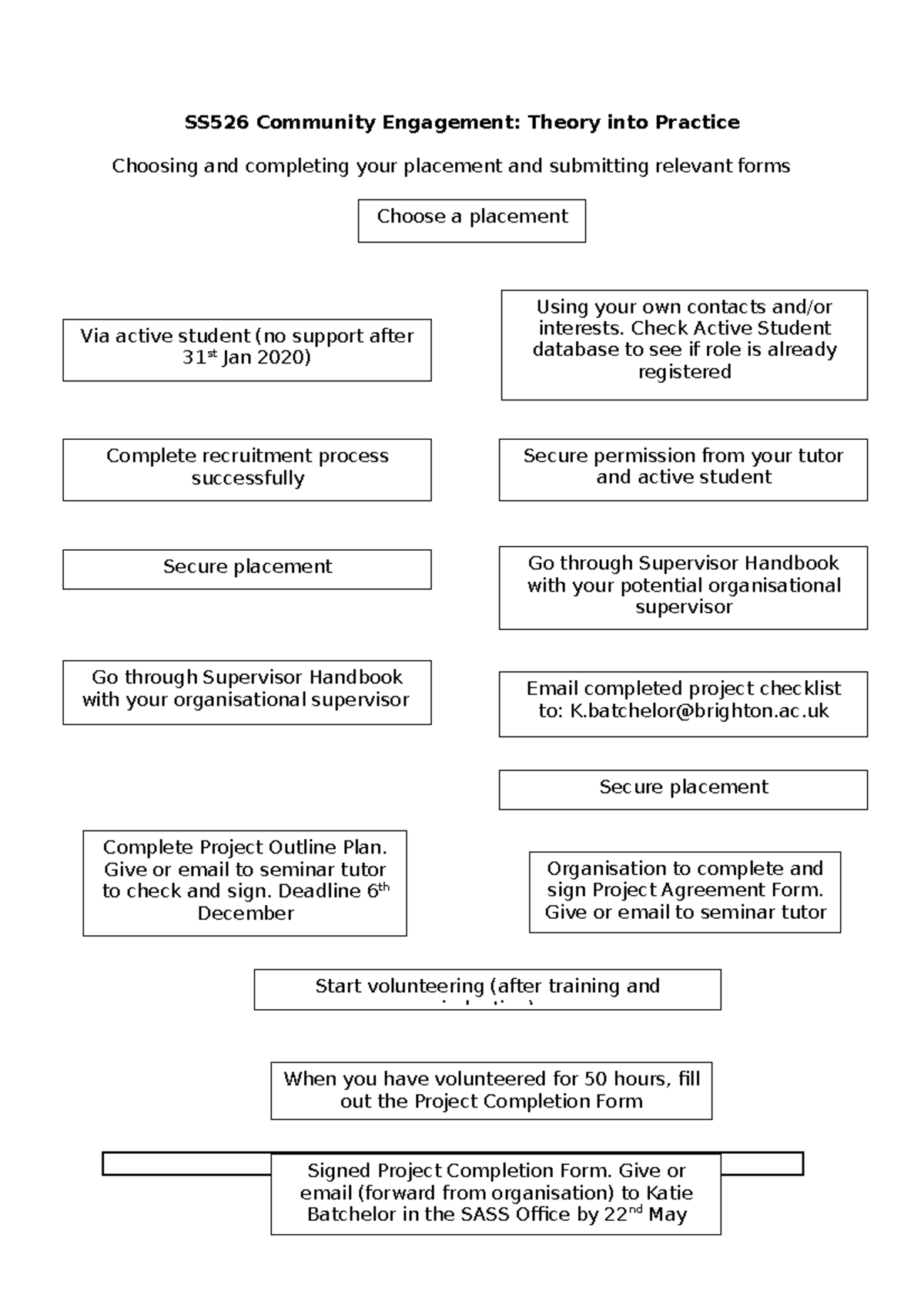Preparatory lecture - SS526 Community Engagement: Theory into Practice ...