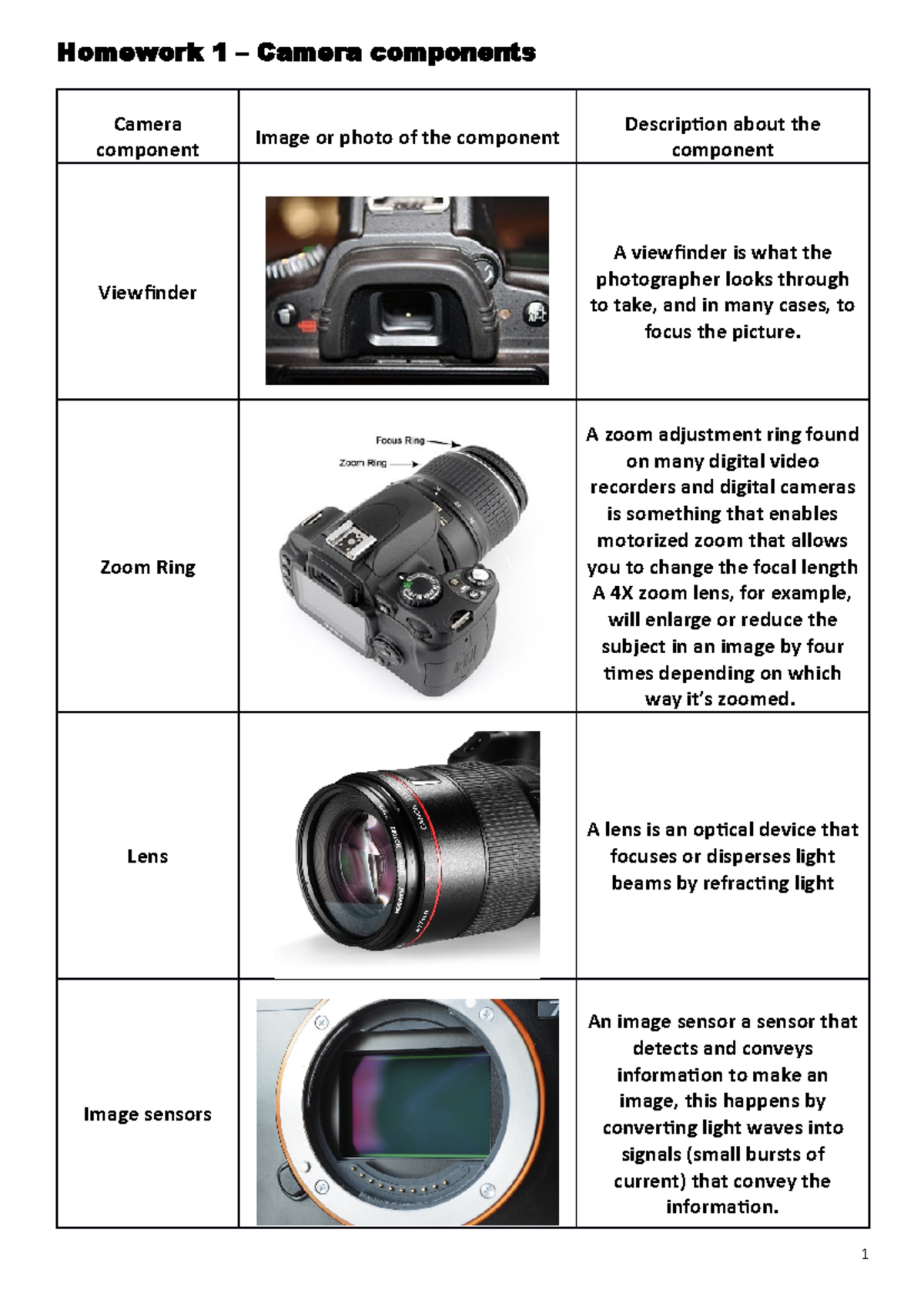 Camera components homework - Homework 1 – Camera components Camera ...