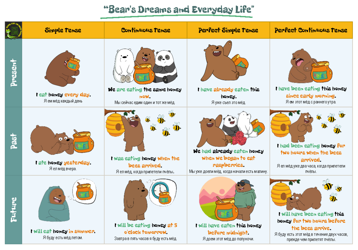 Bear 39 s Dreams and Everyday Life - “Bear's Dreams and Everyday Life ...
