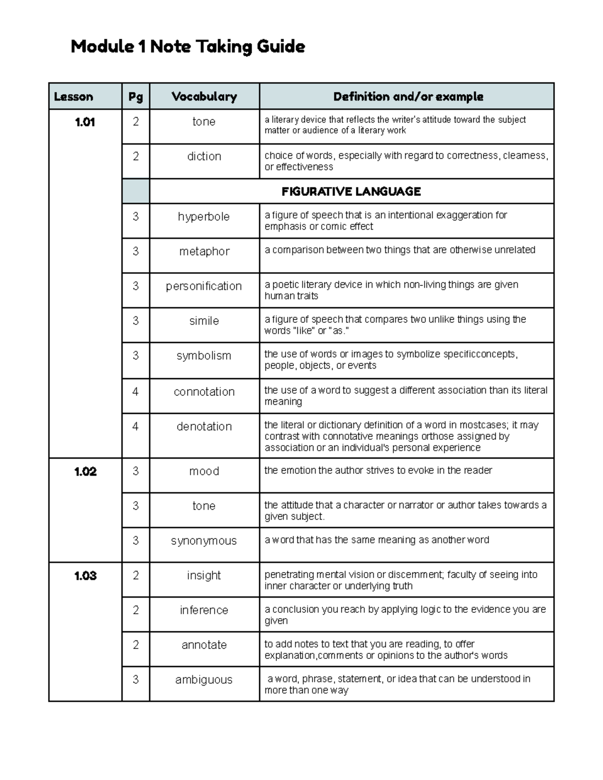 Copy of Module 1 Note Taking Guide - Google Docs - Lesson Pg Vocabulary ...