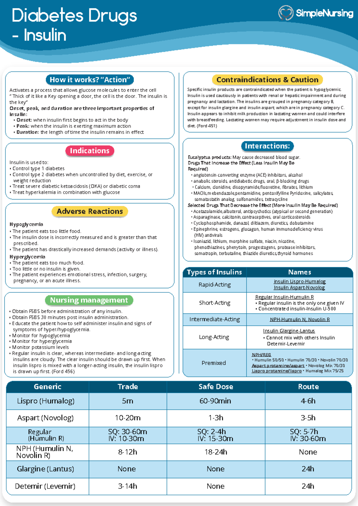 1. Insulin - practice - Diabetes Drugs - Insulin How it works? “Action ...