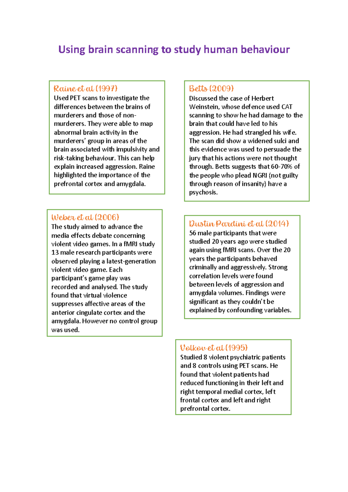 Using brain scanning to study human behaviour - They were able to map ...