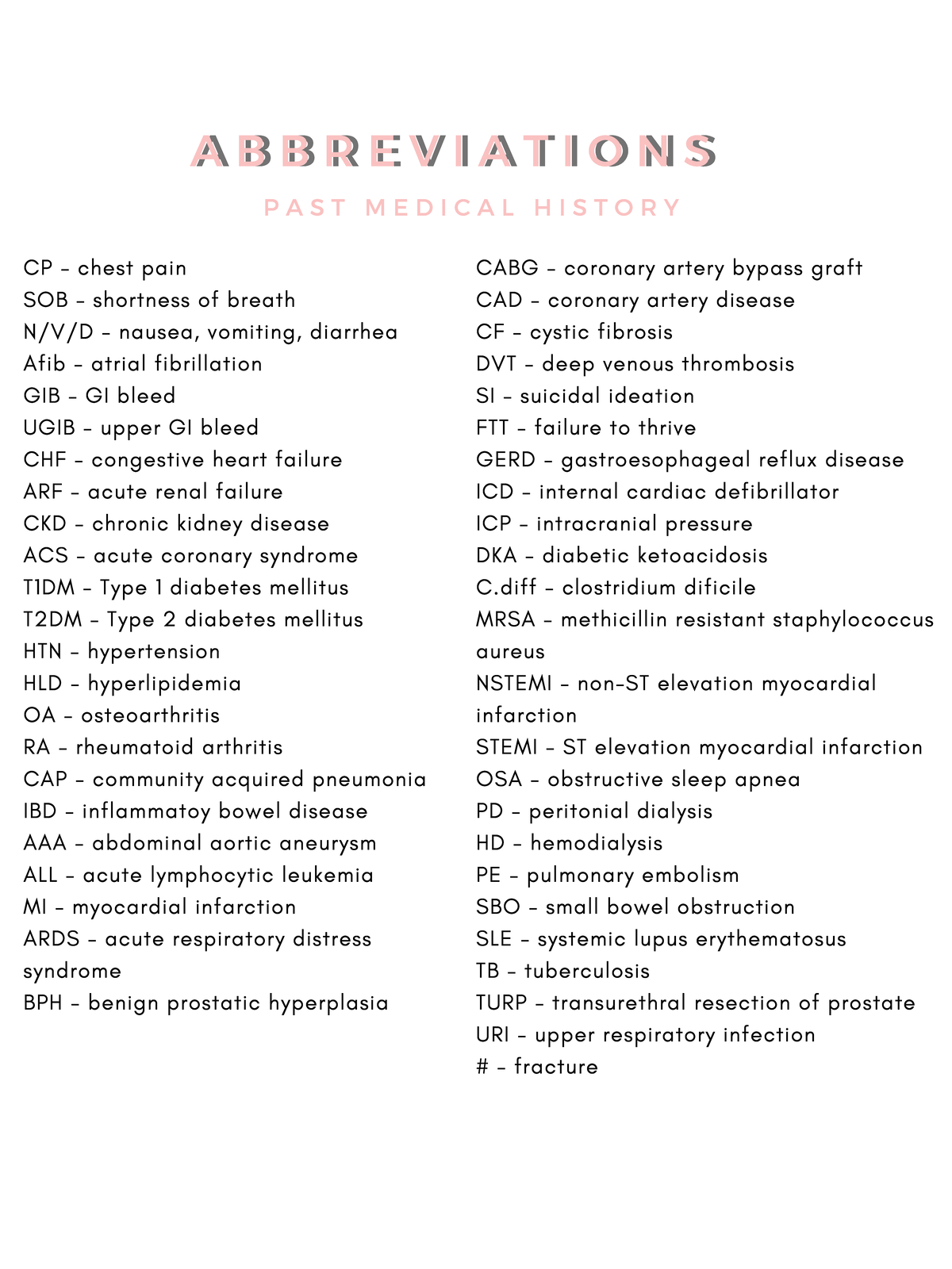 Abbreviations for Nursing school101 - A B B R E V I A T I O N SA B B R ...