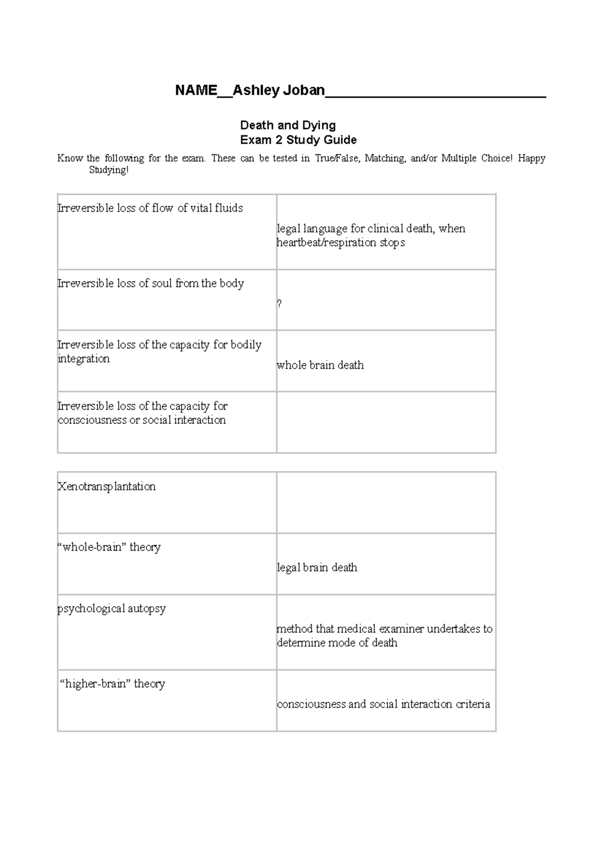 Death n dying exam 2 study guide - NAME__Ashley Joban ...