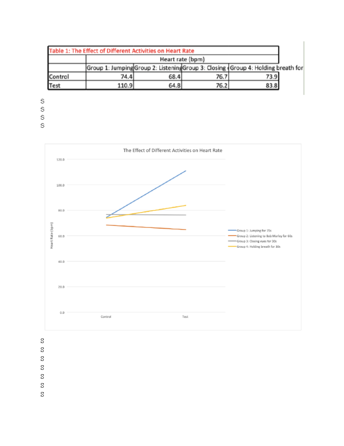 Homework Assignment for Lab 1- BIOL 1500 - BIOL 1500 - NSU - Studocu