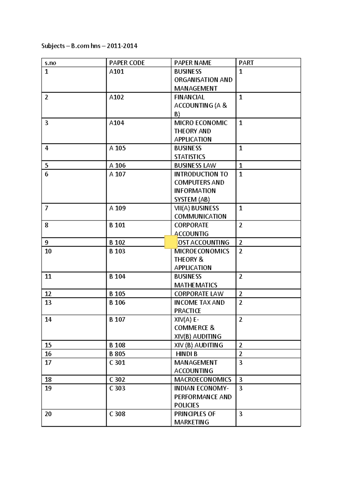 B.COM HNS Syllabus -compressed - Subjects 3 B hns 3 2011- s PAPER CODE ...