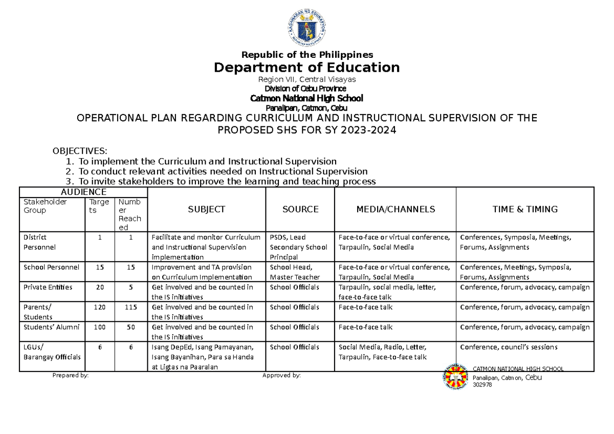 SHS Application Required Documents 8 - CATMON NATIONAL HIGH SCHOOL Panalipan, Catmon, Cebu ...