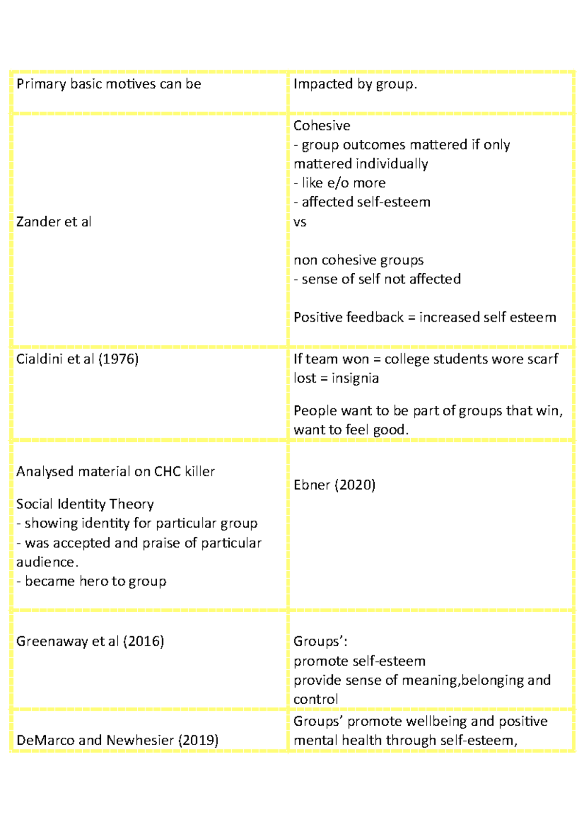 Flashcards 315 - Weeks 1-3 content - Primary basic motives can be ...