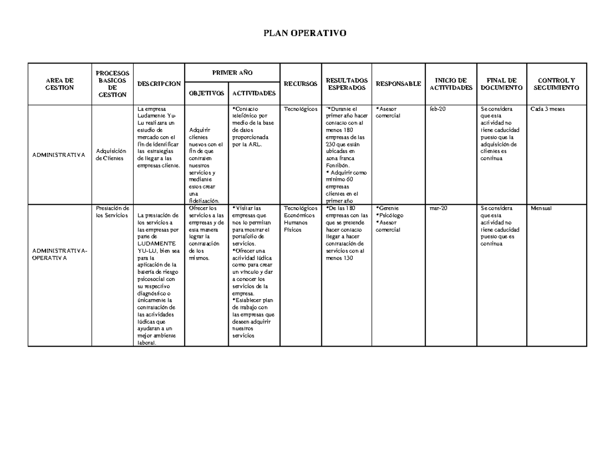 Anexo 3. Plan operativo - PLAN OPERATIVO AREA DE GESTION PROCESOS ...