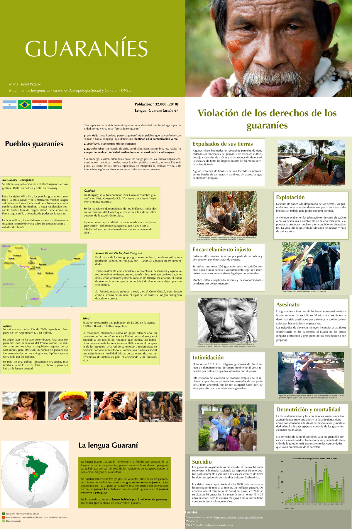 Poster PEC Movimientos Indigenistas Los Guaranies - GUARANÍES María ...