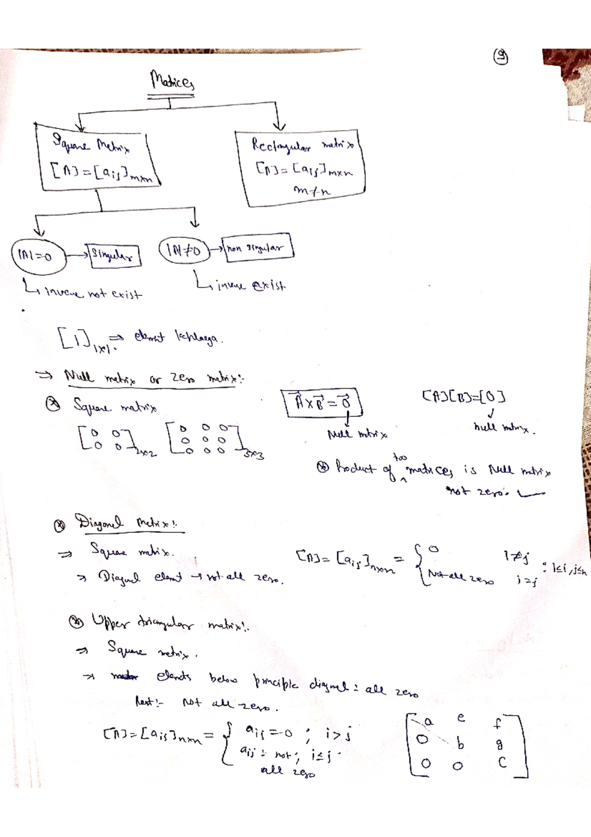 Matrix and determinants - g Matices Square Metrix Rectangular matrix ...