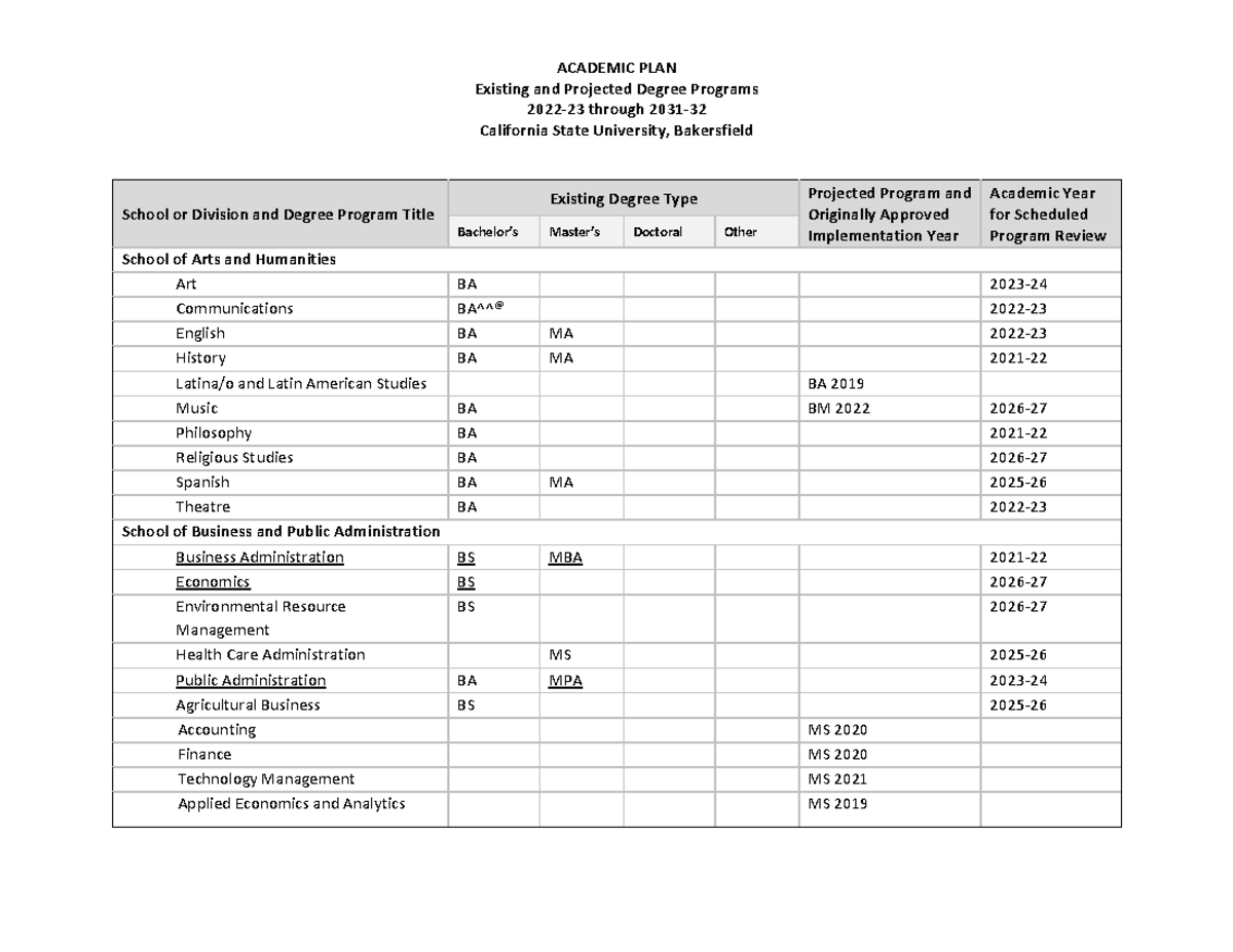 Academic master plan all campuses - Existing and Projected Degree ...
