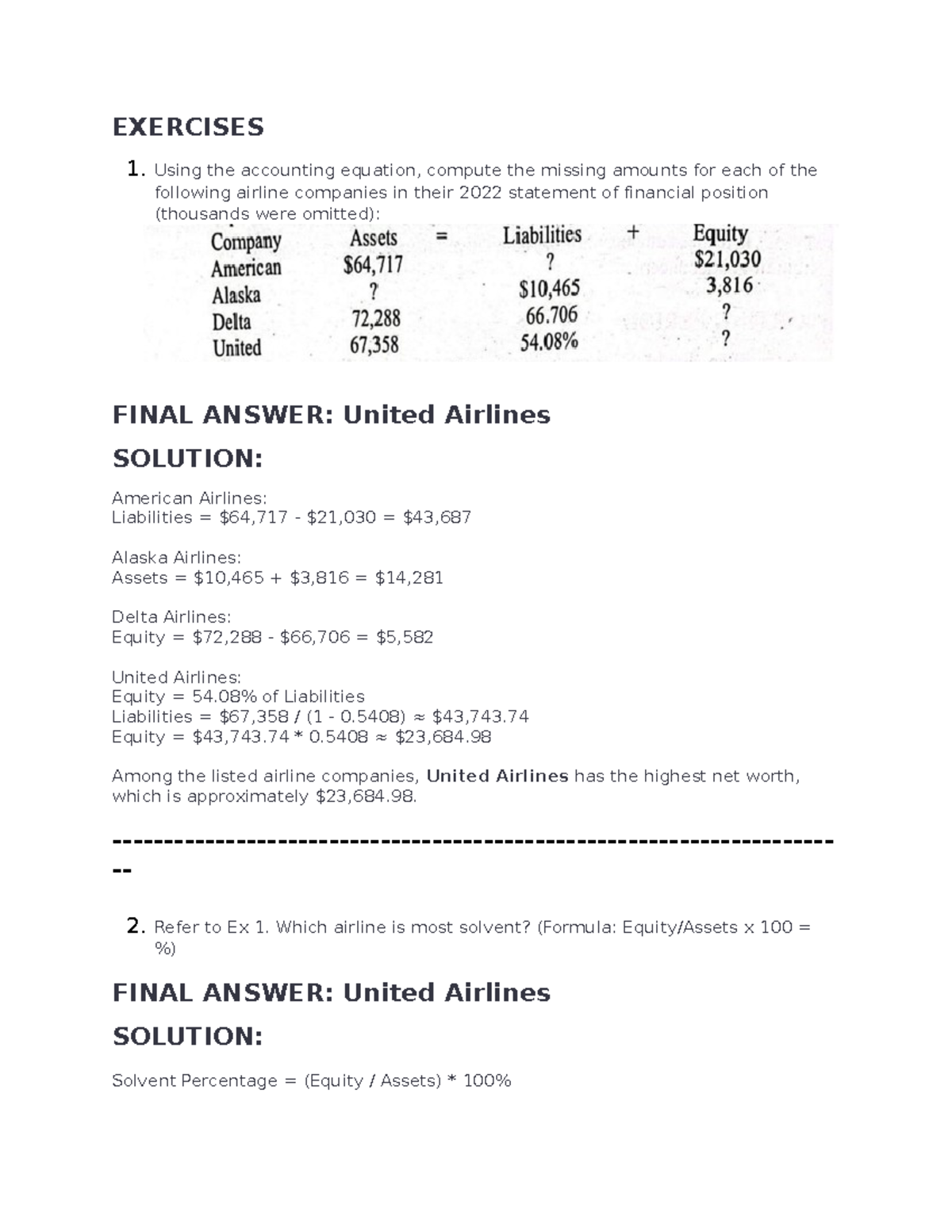 PAM - MATH Exercises - EXERCISES 1. Using the accounting equation ...