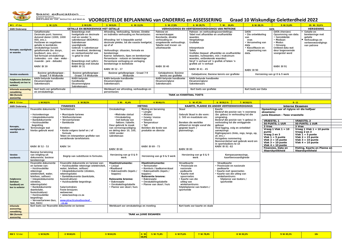 2022 Graad 10 - Wiskundige Geletterdheid JOB - VOORGESTELDE BEPLANNING ...