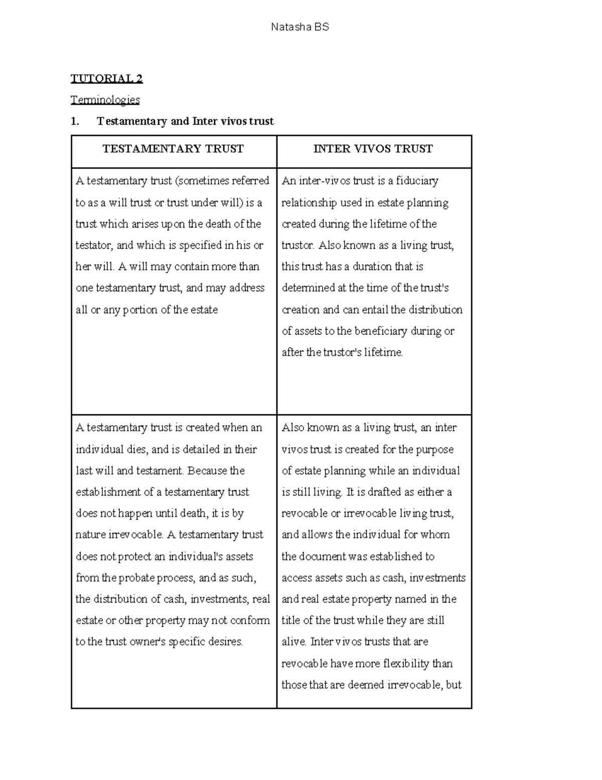 Tuto 2 - TUTORIAL 2 Terminologies Testamentary and Inter vivos trust ...