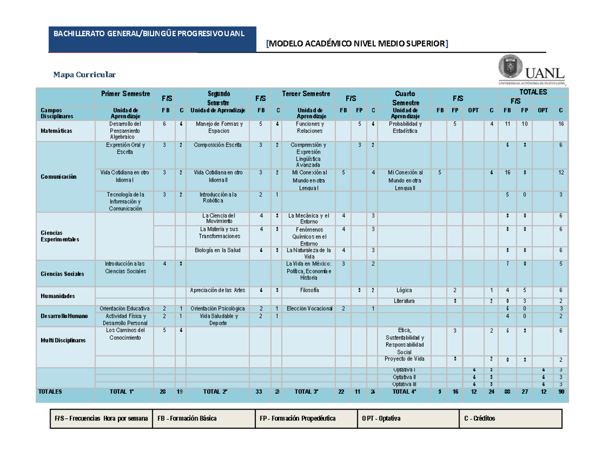 MAPA gral bilingue - Mapa - Mapa Curricular BACHILLERATO GENERAL ...