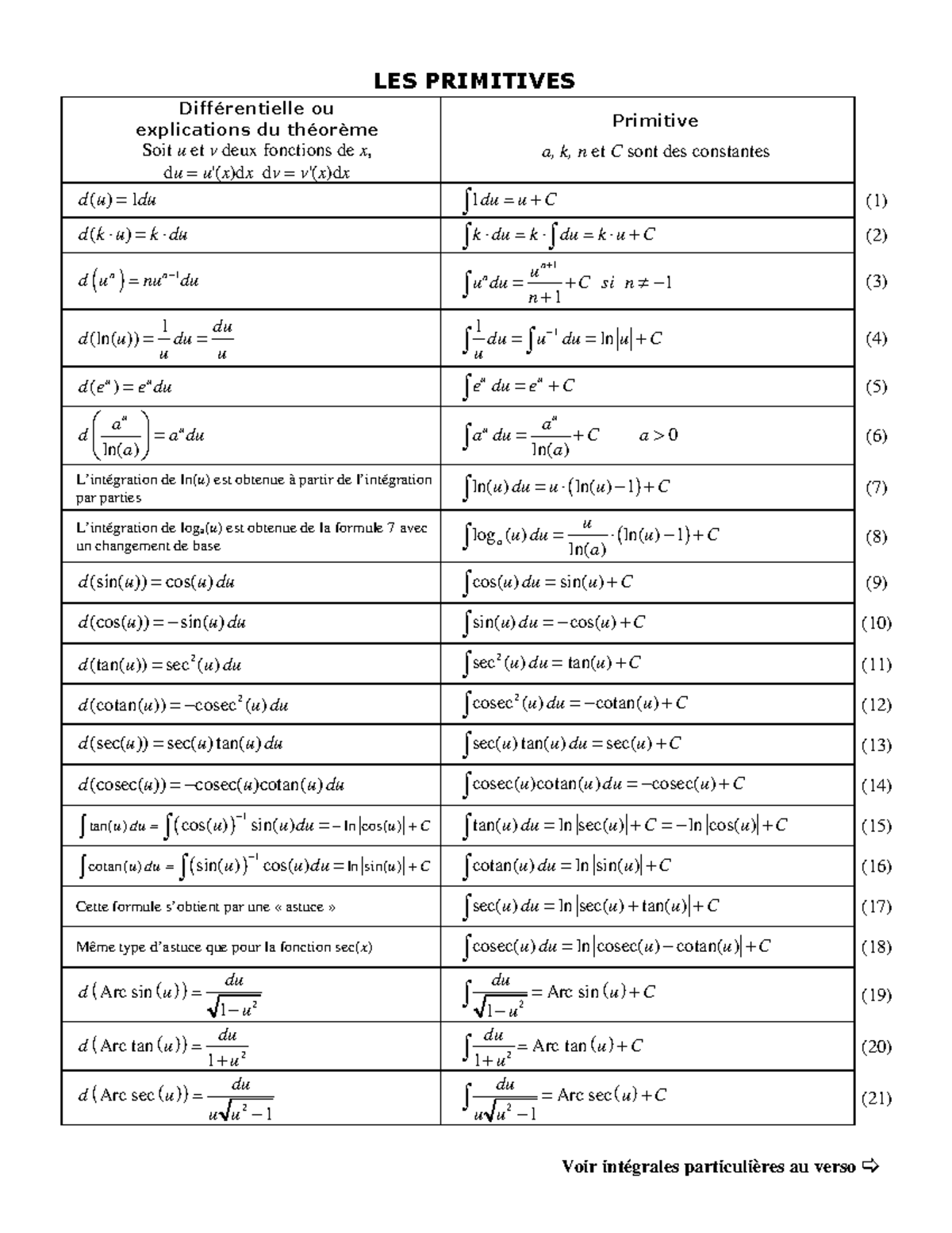 Formules derivees primitives - Voir intégrales particulières au verso ...