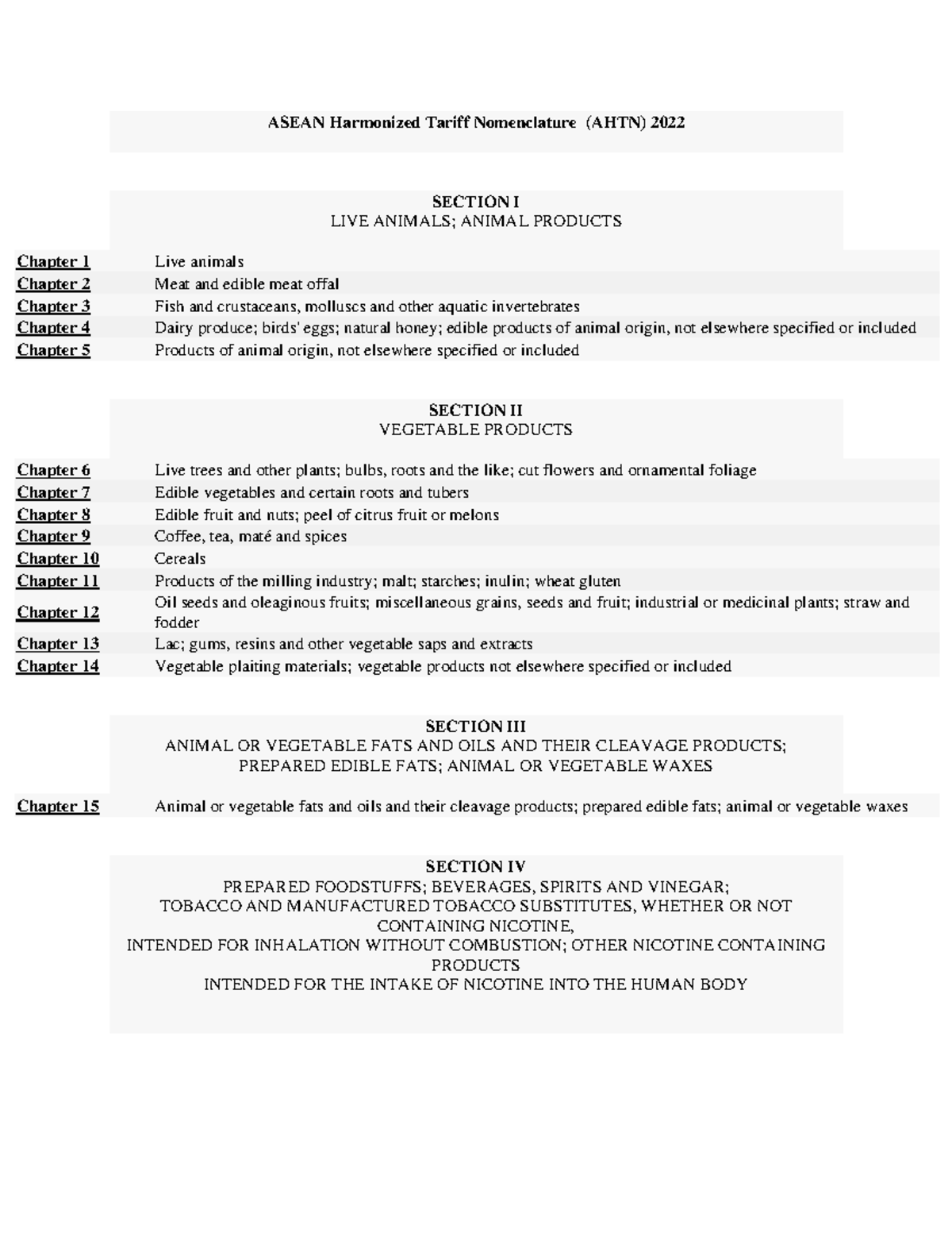 Asean Harmonized Tariff Nomenclature ASEAN Harmonized Tariff